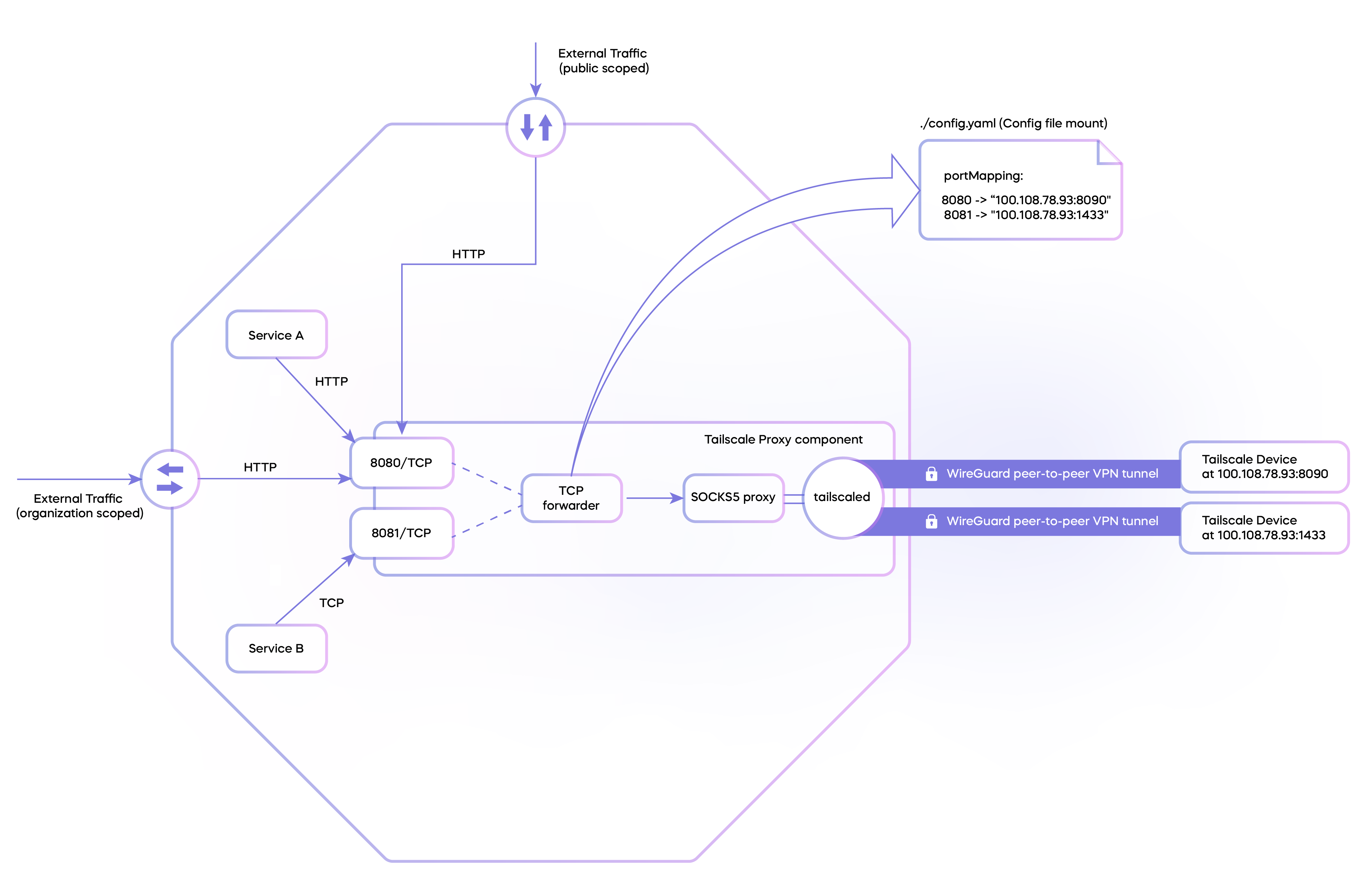 Configure Vpns On Cloud Data Plane Choreo Documentation Ai Native Internal Developer Platform