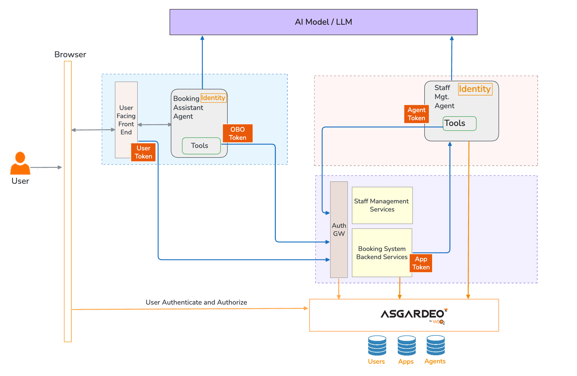 The Silent Security Problem of AI Agents: Bridging the IAM Gap