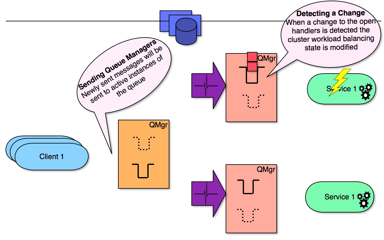 [Article] Concepts Behind Broker Networks