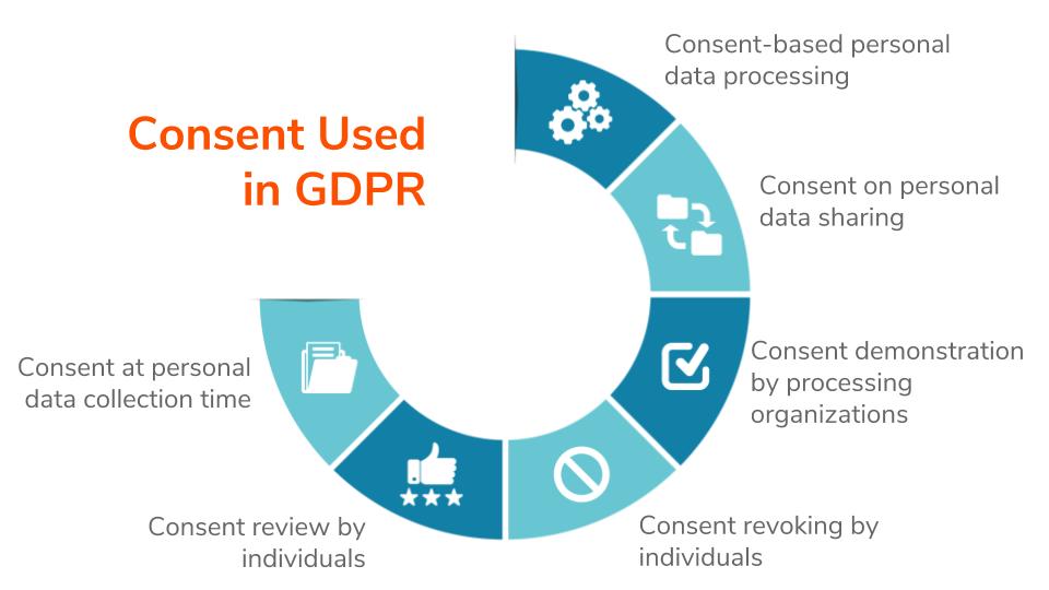How To Optimize Your GDPR Strategy: Some Best Practices